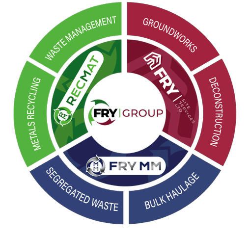 Fry Group